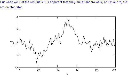 Unit Roots and Cointegrated Series